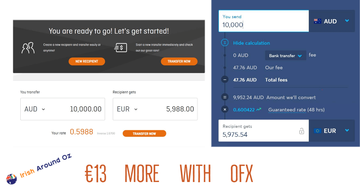 OFX VS TRANSFERWISE compared with 10k from AUD to EURO - Irish Around Oz